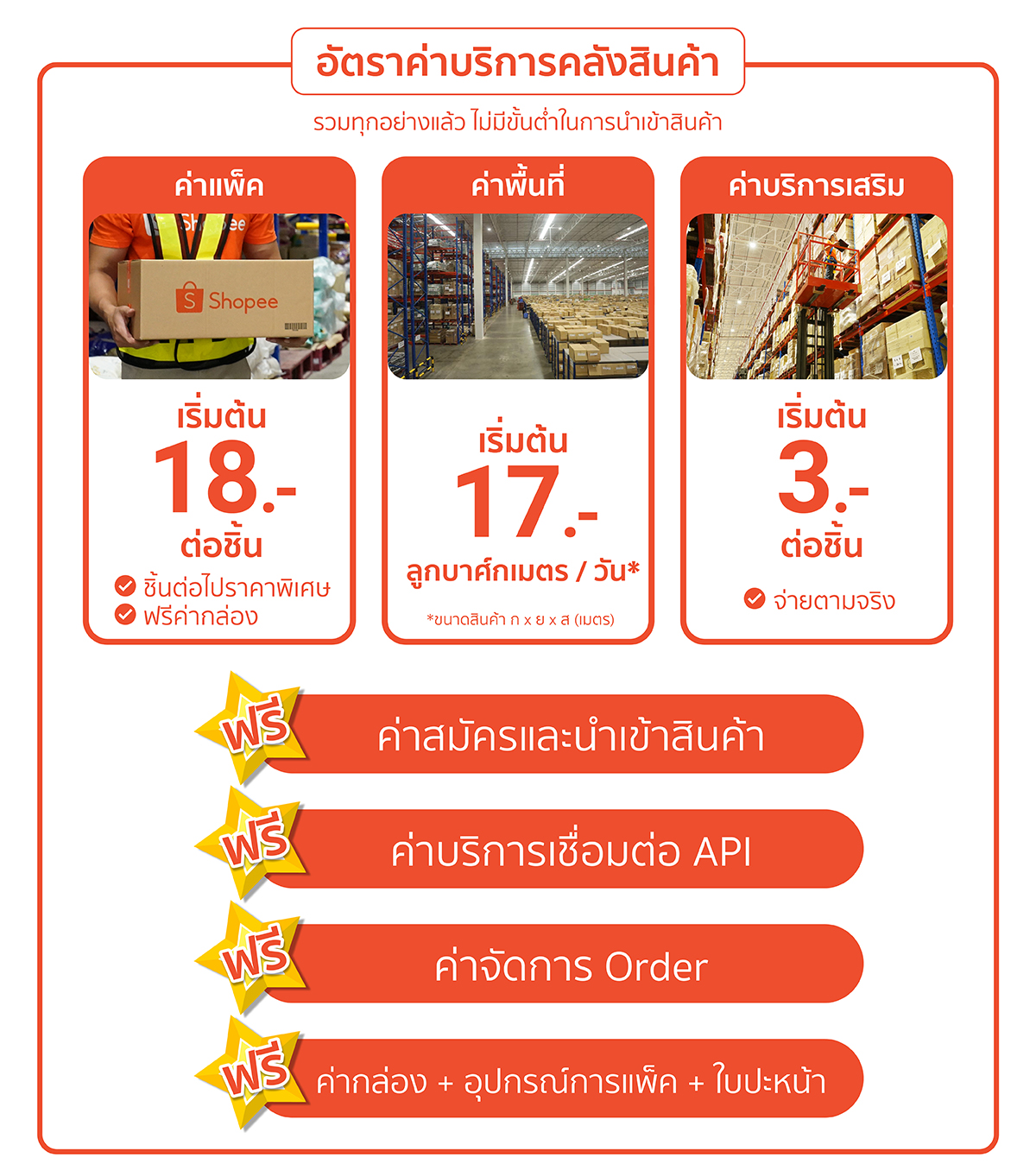 Seller Education Hub