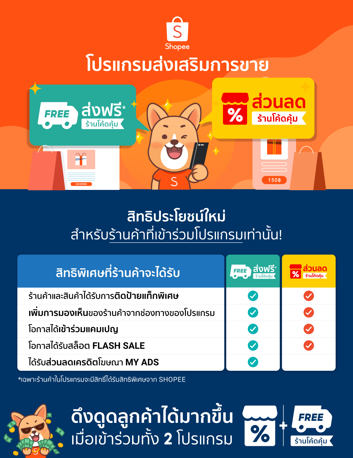 Free Shipping Xtra program ส่งฟรี*ร้านโค้ดคุ้ม | ศูนย์เรียนรู้ผู้ขาย ...
