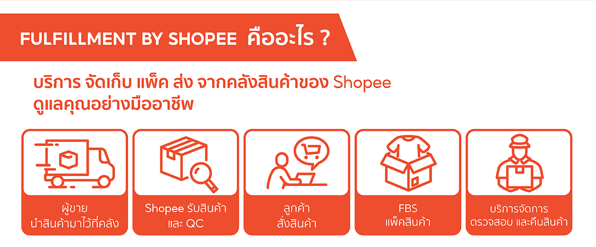 Fulfillment By Shopee | ศูนย์เรียนรู้ผู้ขาย Shopee Thailand